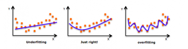 Regularization In Deep Learning With Python Code 