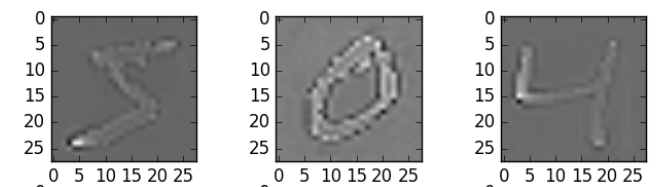 Regularization in Deep Learning with Python code