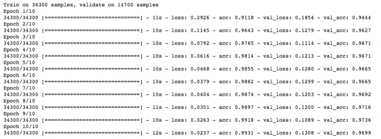 Regularization in Deep Learning with Python code