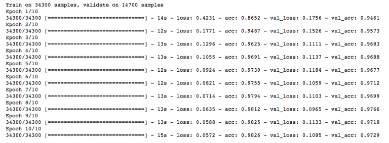Regularization in Deep Learning with Python code