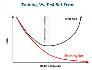 Regularization in Deep Learning with Python code