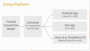 Highlights of TensorFlow Developer Summit 2018