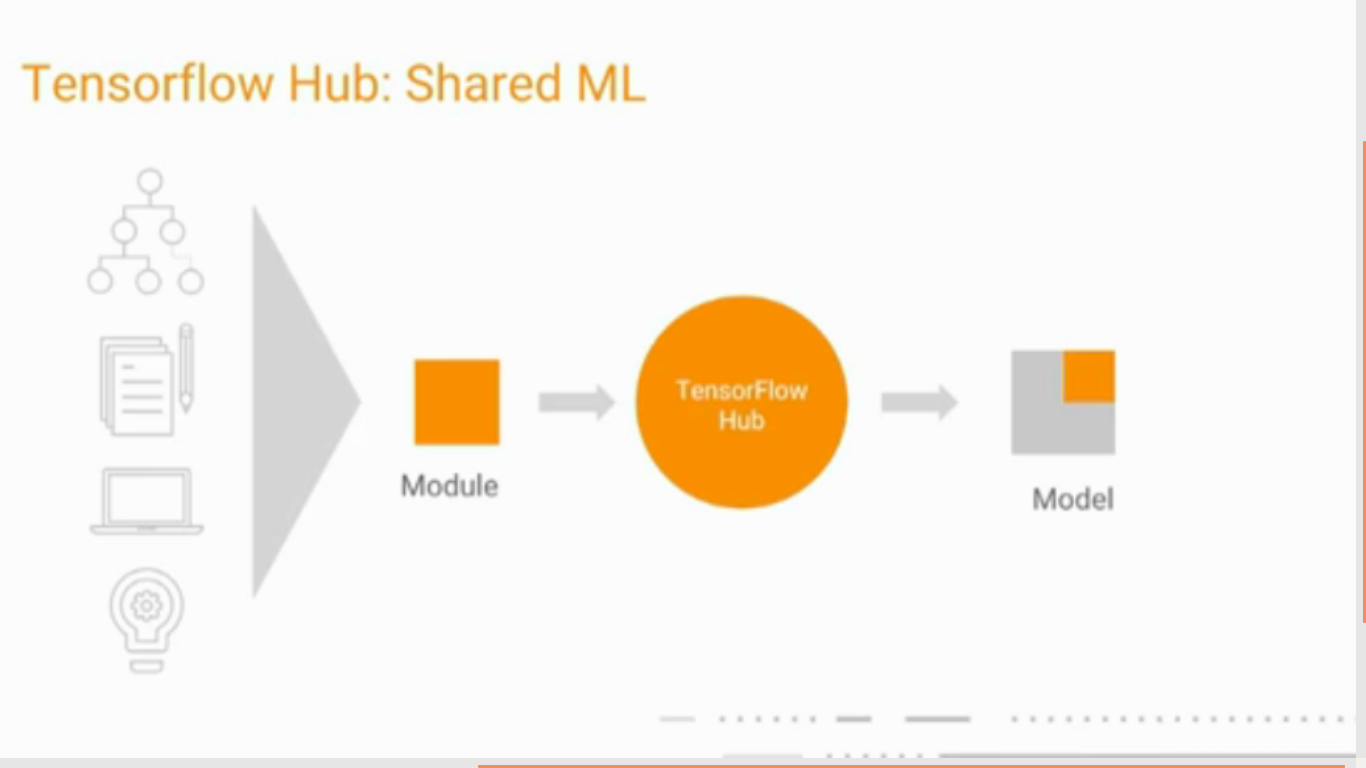 Highlights of TensorFlow Developer Summit 2018