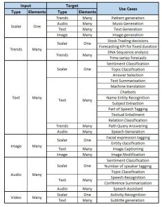 Sequence Modelling | Sequence Generators