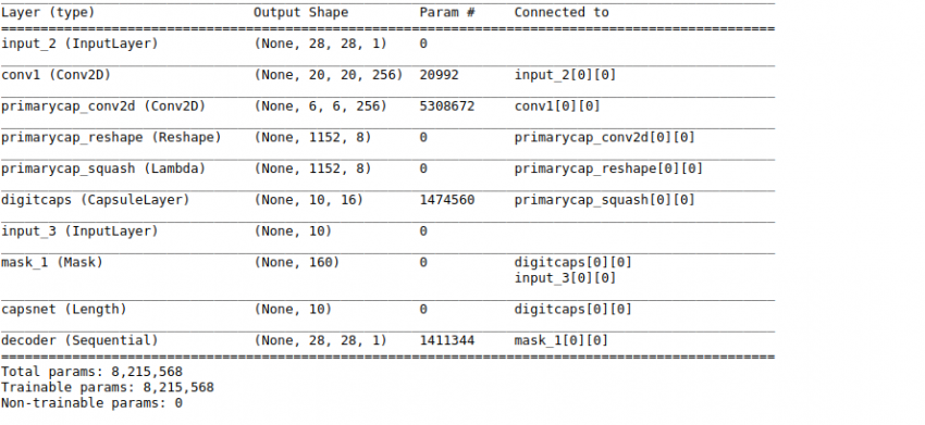 Capsule Networks | Deep Learning Capsule Network