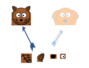 Capsule Networks | Deep Learning Capsule Network