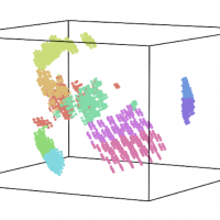 Visualize and Perform Dimensionality Reduction in Python using Hypertools