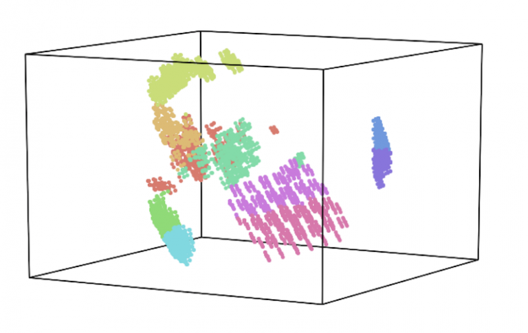 Visualize and Perform Dimensionality Reduction in Python using Hypertools