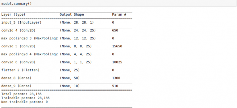 Capsule Networks | Deep Learning Capsule Network