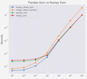 Data Science, Machine Learning GitHub Repositories March 2018