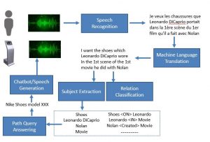 Sequence Modelling | Sequence Generators