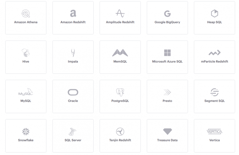 Mode is a Free and Intuitive Collaboration Platform for Every Data ...
