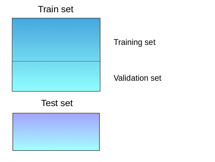 Ensemble Learning : Ensemble Techniques