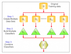 Glossary of common Machine Learning, Statistics and Data Science terms ...