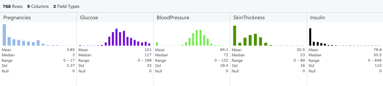 DIVE - MIT's Open Source Tool for Data Exploration and Visualization ...