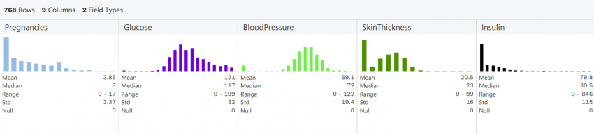 DIVE - MIT's Open Source Tool for Data Exploration and Visualization ...