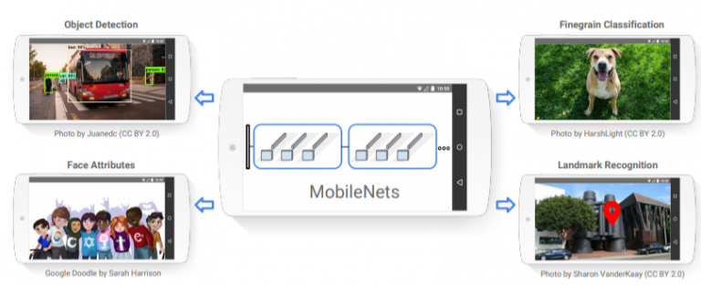 PreTrained Deep Learning Models | Computer Vision