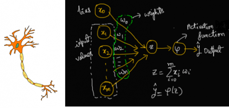 Deep Learning Applications For Cyber Security