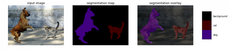 PreTrained Deep Learning Models | Computer Vision