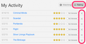 Comprehensive Guide to build Recommendation Engine from scratch