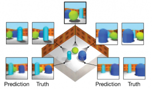 DeepMind's Computer Vision Algorithm Brings the Power of Imagination to ...
