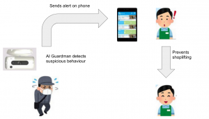 'AI Guardman' - A Machine Learning Application that uses Pose ...