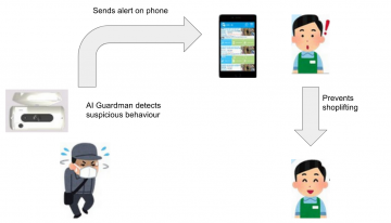 'AI Guardman' - A Machine Learning Application that uses Pose ...