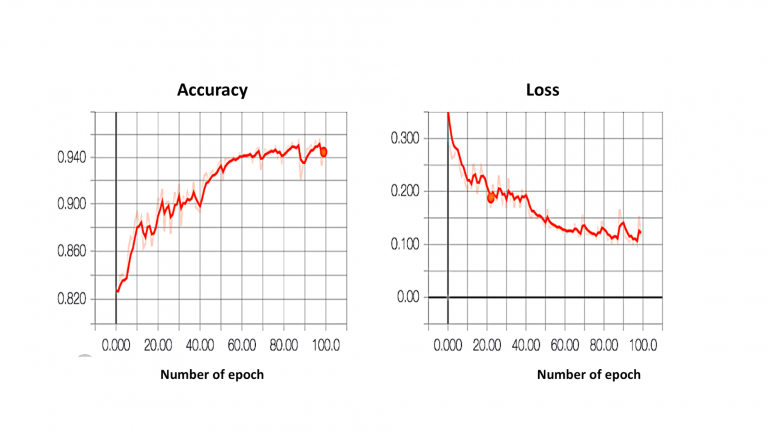 Deep Learning Applications For Cyber Security 1485