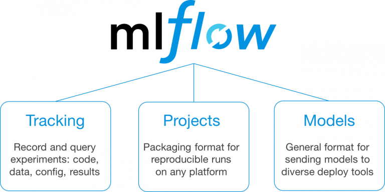 MLflow - An Open Source Machine Learning Platform that works with any ...