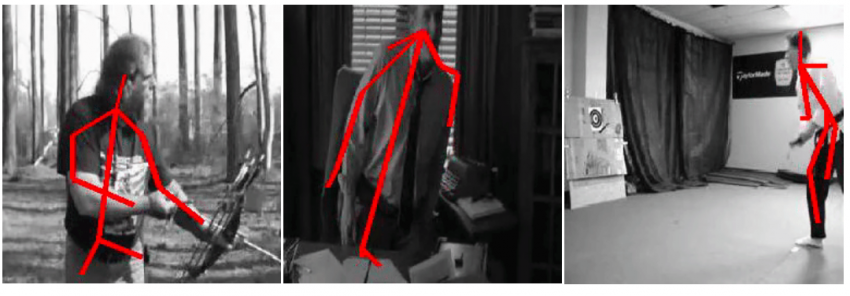 Google's Amazing Self-Supervised Computer Vision Model can Track ...