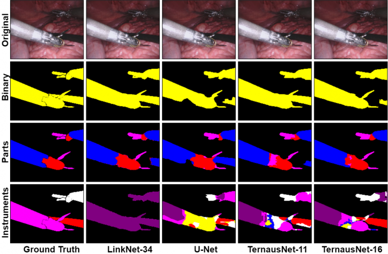 PreTrained Deep Learning Models | Computer Vision