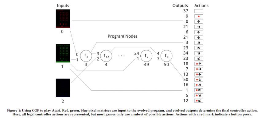 Evolutionary Algorithm - The Surprising and Incredibly Useful ...