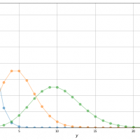 Maximum Likelihood Estimation | MLE In R