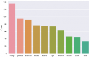 Comprehensive Hands on Guide to Twitter Sentiment Analysis with dataset ...