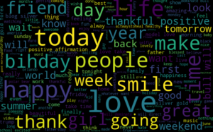 Comprehensive Hands on Guide to Twitter Sentiment Analysis with dataset ...