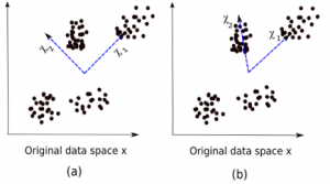 Dimensionality Reduction Techniques | Python