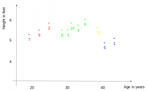 K-Nearest Neighbors Algorithm | KNN Regression Python