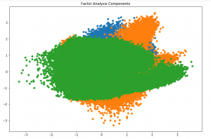 Dimensionality Reduction Techniques | Python