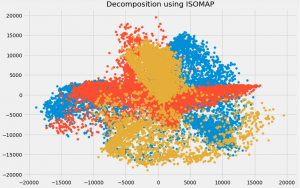 Dimensionality Reduction Techniques | Python