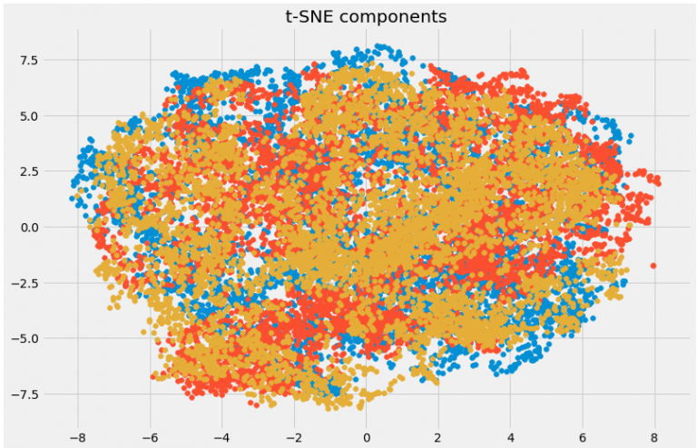 Top 12 Dimensionality Reduction Techniques - Analytics Vidhya