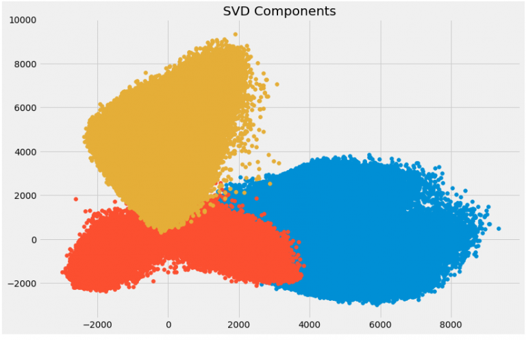 Top 12 Dimensionality Reduction Techniques - Analytics Vidhya