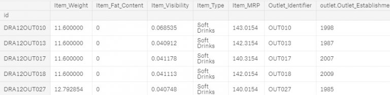 Automated Feature Engineering Feature Tools Python 