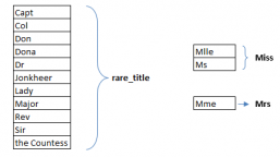 Automated Feature Engineering | Feature Tools Python