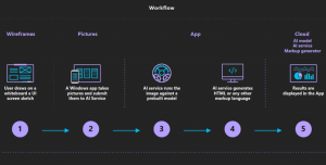 Sketch2Code: Overview, Features, Applications & More