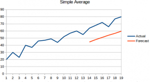 Time Series Forecasting Methods | Arima In Python and R
