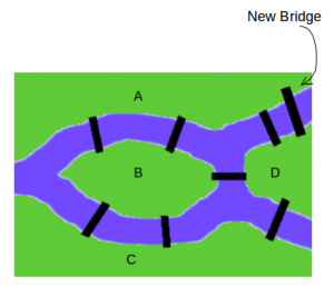 How it all started? - Seven Bridges of Königsberg