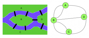 Introduction to Graphs | Types of Graphs
