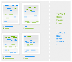 Topic Modelling In Python Using Latent Semantic Analysis