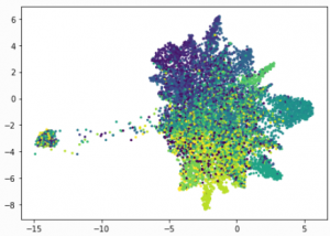 Topic Modelling In Python Using Latent Semantic Analysis