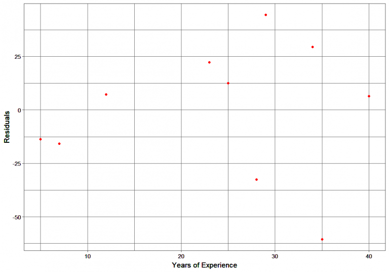 What is the XGBoost algorithm and how does it work?